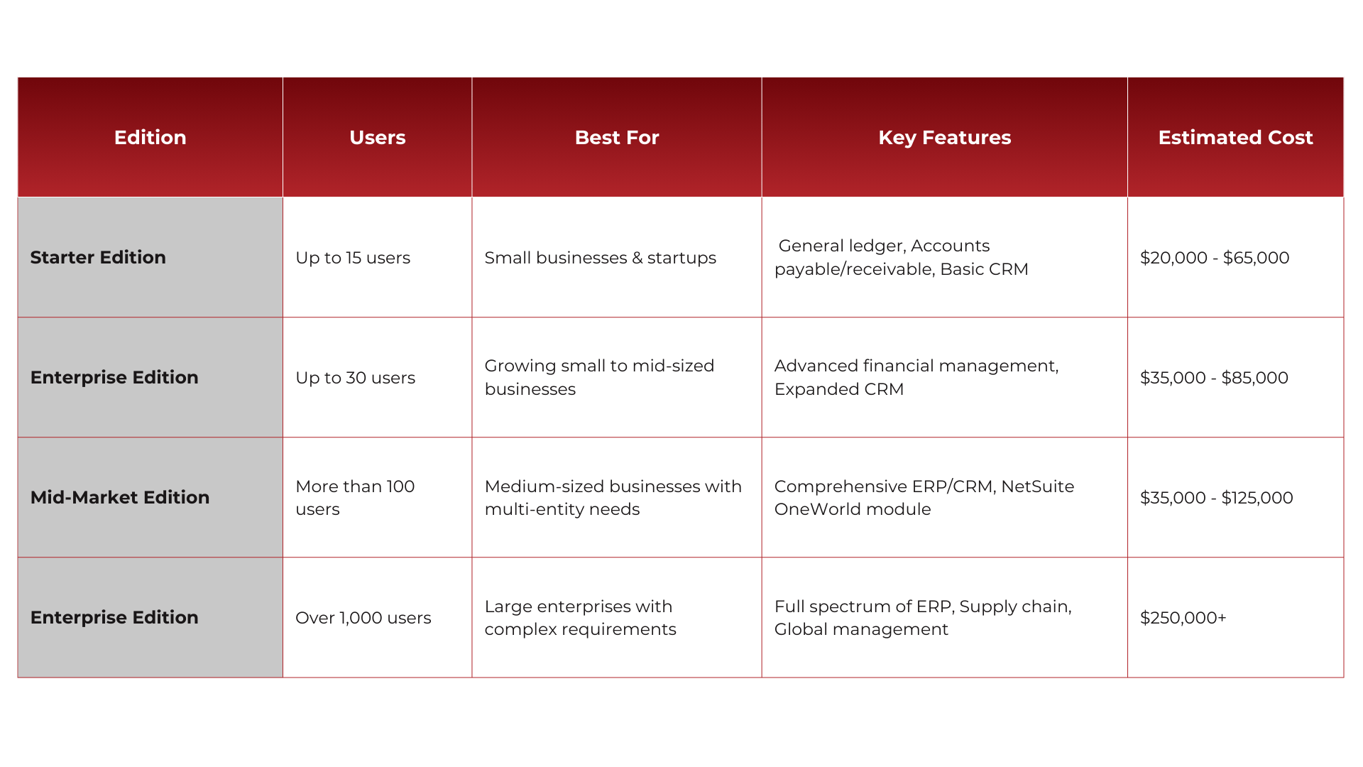 What is NetSuite Cloud ERP Software? Features, Benefits, and Pricing Guide